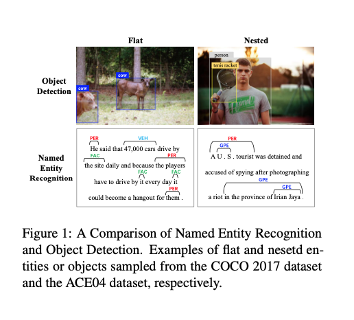 [论文笔记]ACL2021 Locate and Label: A Two-stage Identifier fo Nested Named ...
