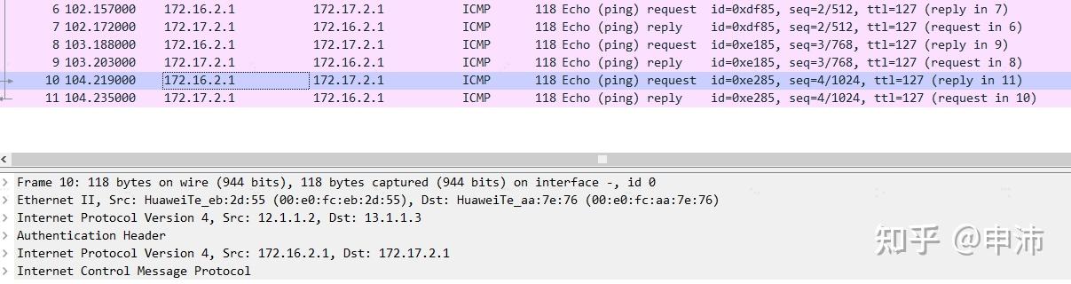 华为静态IPSEC-AH认证 - 知乎