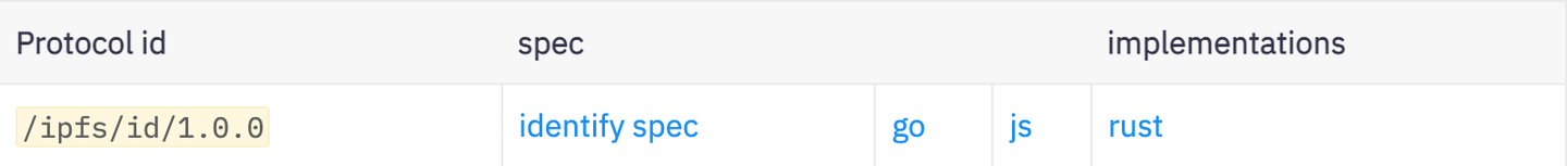 libp2p核心概念——Protocols - 知乎