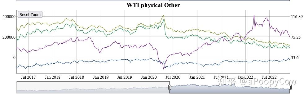 WTI 20221211 - 知乎