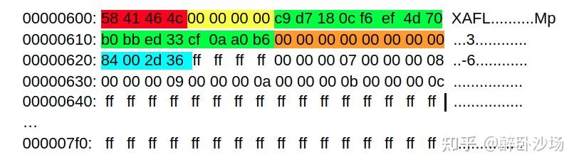 XFS的on-disk组织结构(3)——AGF&AGFL - 知乎
