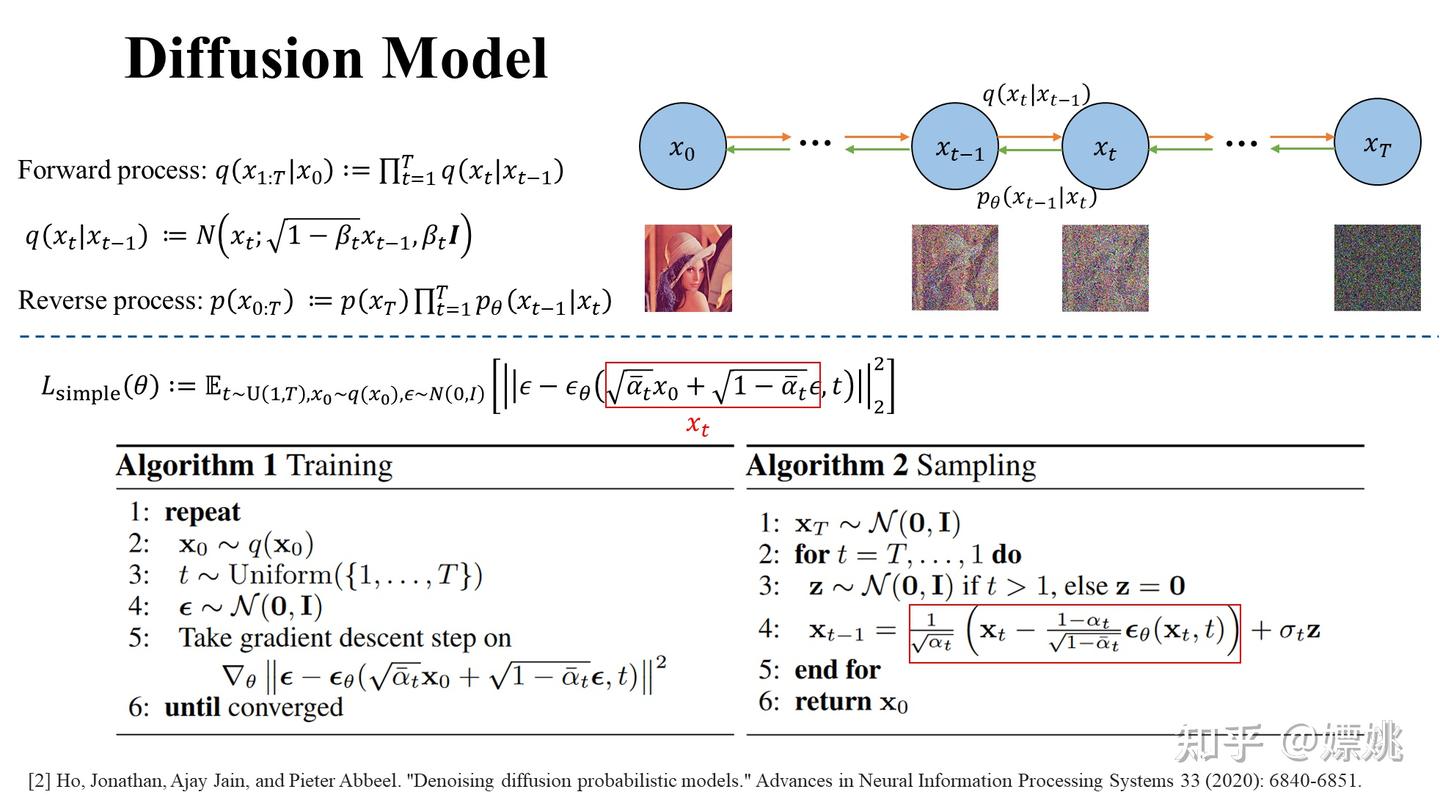 浅谈多模态的DiffusionModels - 知乎
