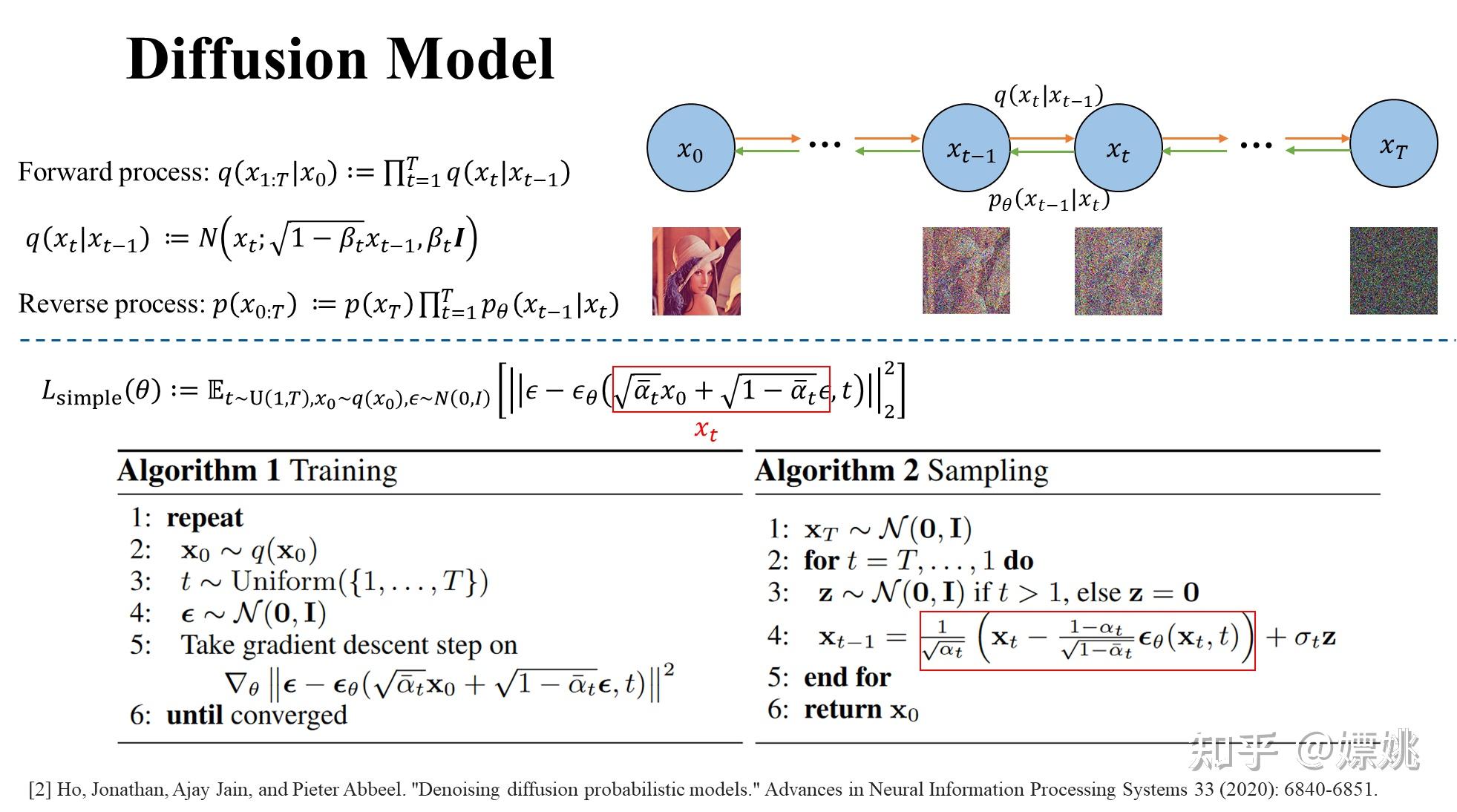浅谈多模态的DiffusionModels - 知乎