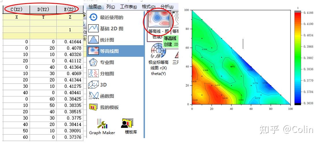 绘制云图（三角区域内的等值线图）-Matlab/Origin: - 知乎