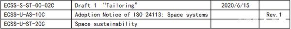 福利！2020ECSS最新欧洲航天标准化合作组织标准大集合（超全，超详细） - 知乎