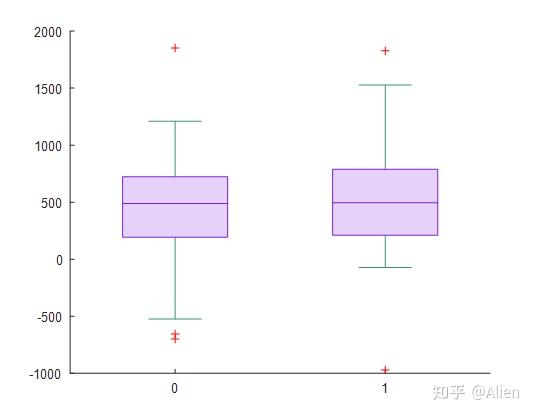 MATLAB画图技巧与实例（七）：箱线图boxchart函数 - 知乎
