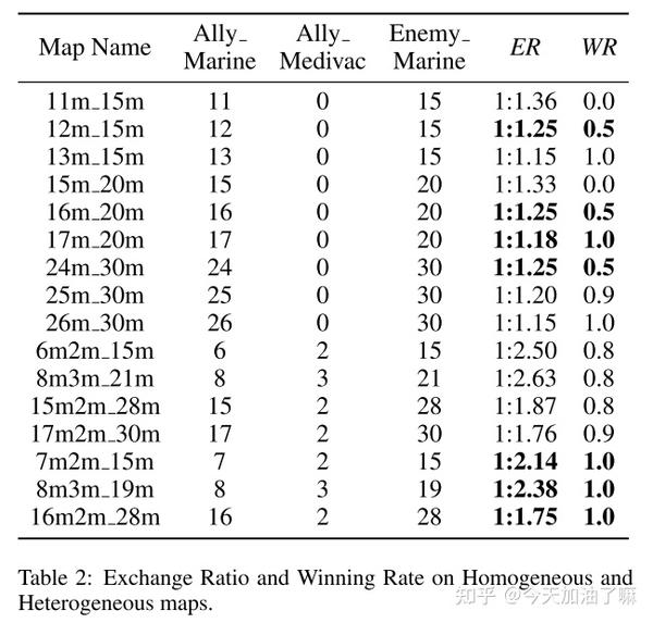 GHQ: Grouped Hybrid Q Learning for Heterogeneous Cooperative Multi ...
