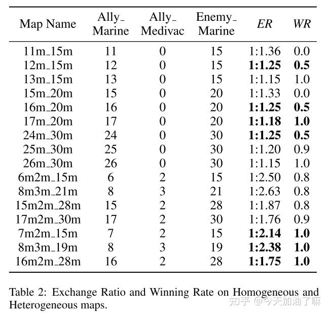 GHQ: Grouped Hybrid Q Learning for Heterogeneous Cooperative Multi ...