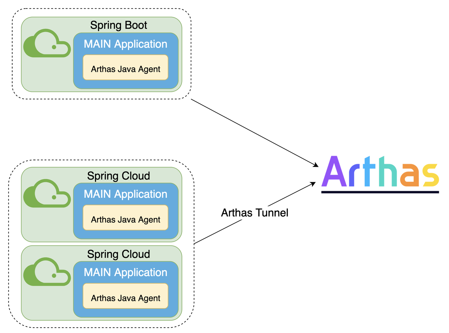 干货分享！JAVA诊断工具Arthas在Rainbond上实践～ - 知乎