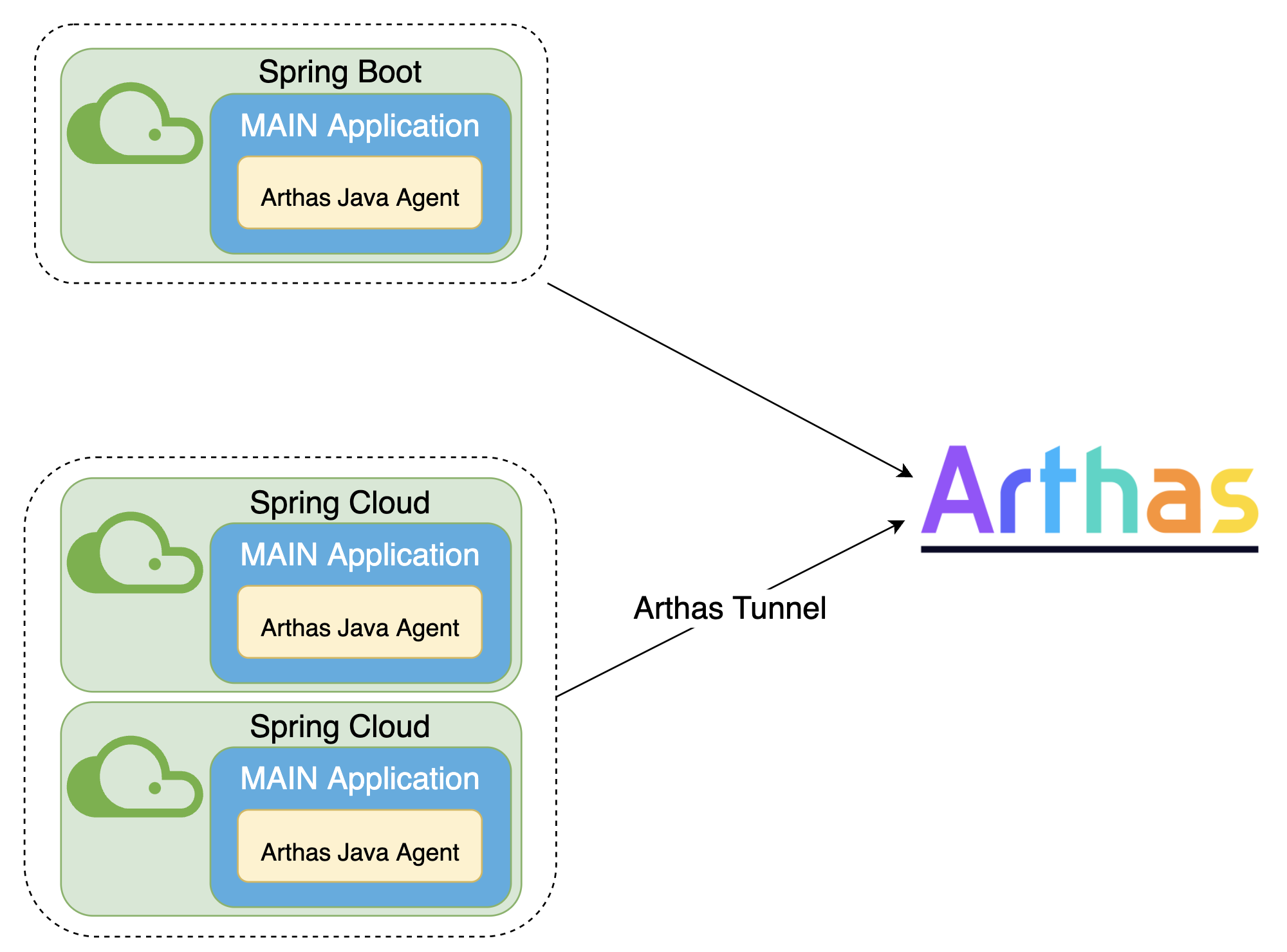 干货分享！JAVA诊断工具Arthas在Rainbond上实践～ - 知乎