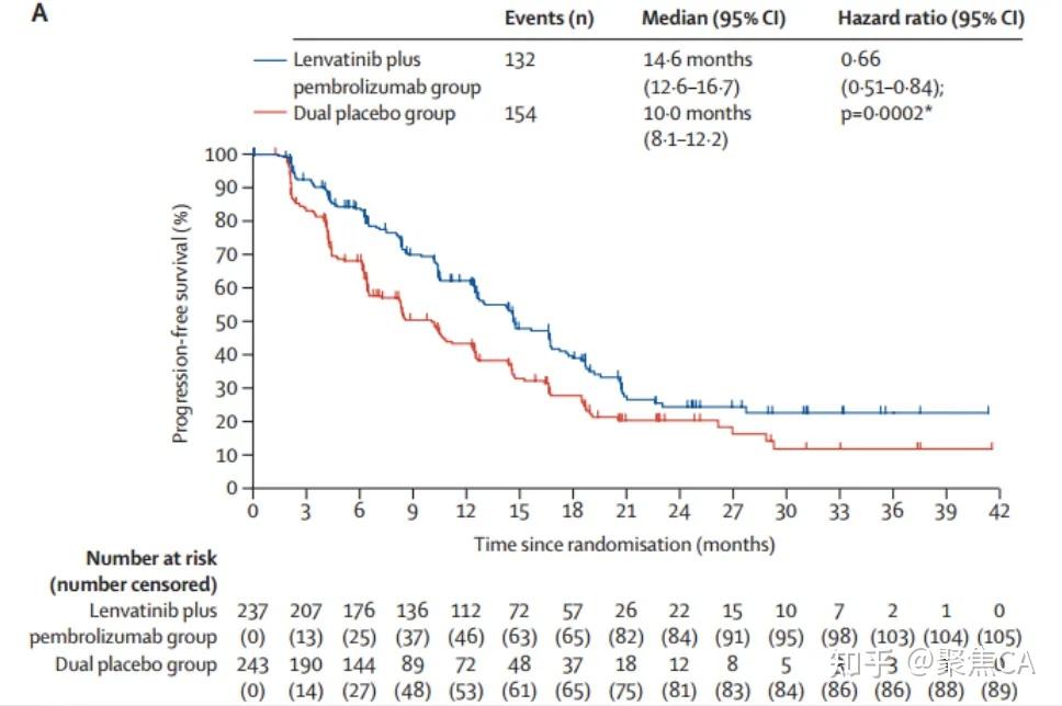 肝癌进入“系统+局部”治疗时代，TALENTACE、LEAP-012、EMERALD-1研究方案的区别在哪？ - 知乎