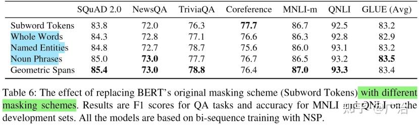 Bert系列八：SpanBert，随机起始、几何跨度掩码策略 - 知乎