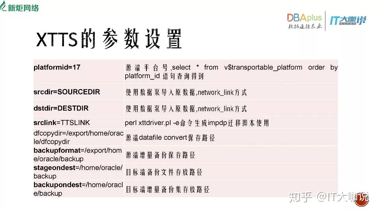 深入浅出XTTS：Oracle数据库迁移升级利器 - 知乎