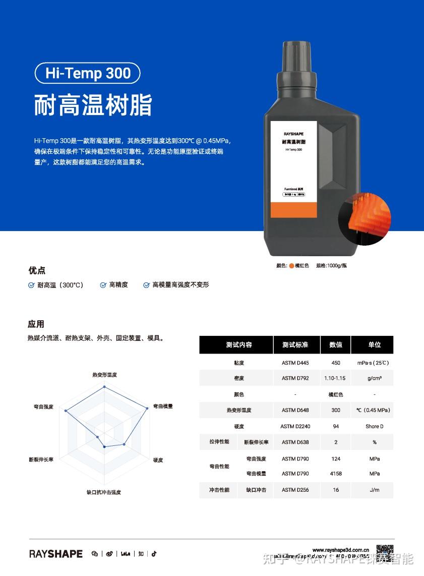 无惧300°C高温！Hi-Temp 300耐高温树脂，耐高温零件制造的创新之选！ - 知乎