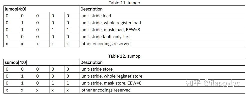 RISCV-V-1.0向量扩展指令集学习 - 知乎