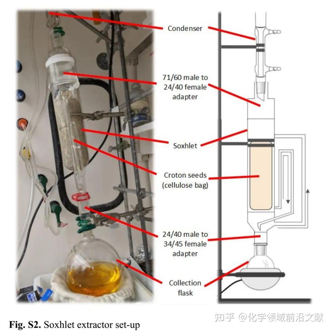 Wender组Nat. Chem.：抗癌药EBC-46及其类似物的克级规模半合成 - 知乎