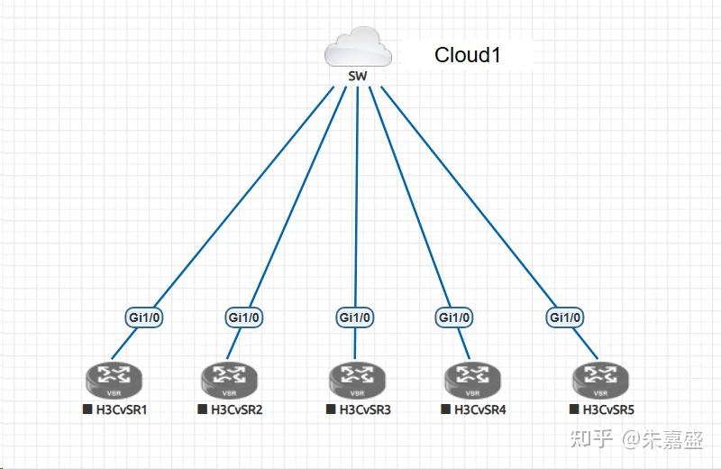 《网络工程师的Python之路》（EVE-NG，Python联机，华三，H3C）