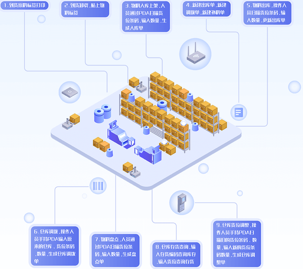 MES和WMS在仓储管理中的优化应用 - 知乎