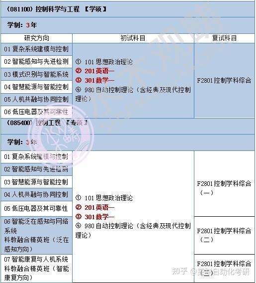 24河北工业大学控制考研 知乎