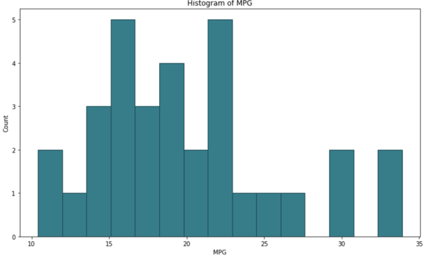 Matplotlib Vs Ggplot2 