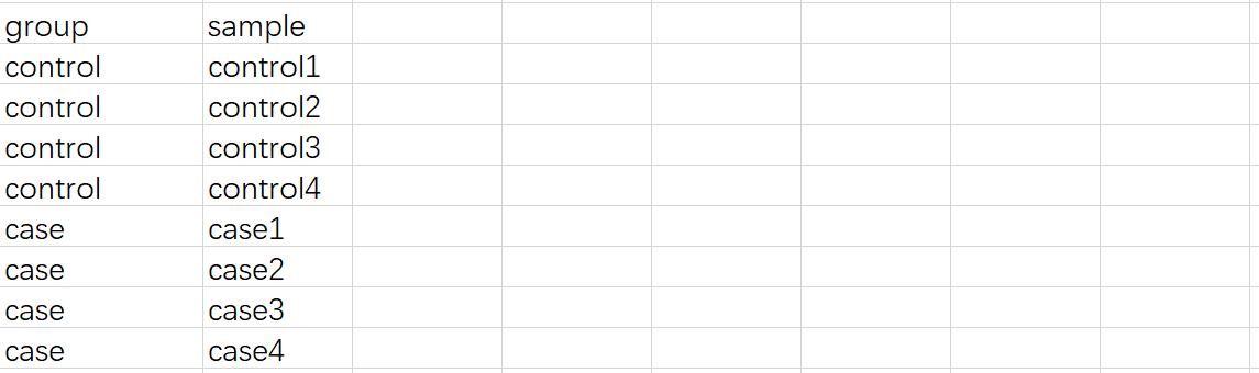 edgeR 差异分析实践 - 知乎