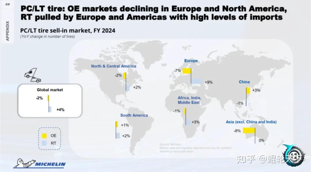 米其林发布2024全年财报，聚焦Michelin in Motion 2030战略 - 知乎