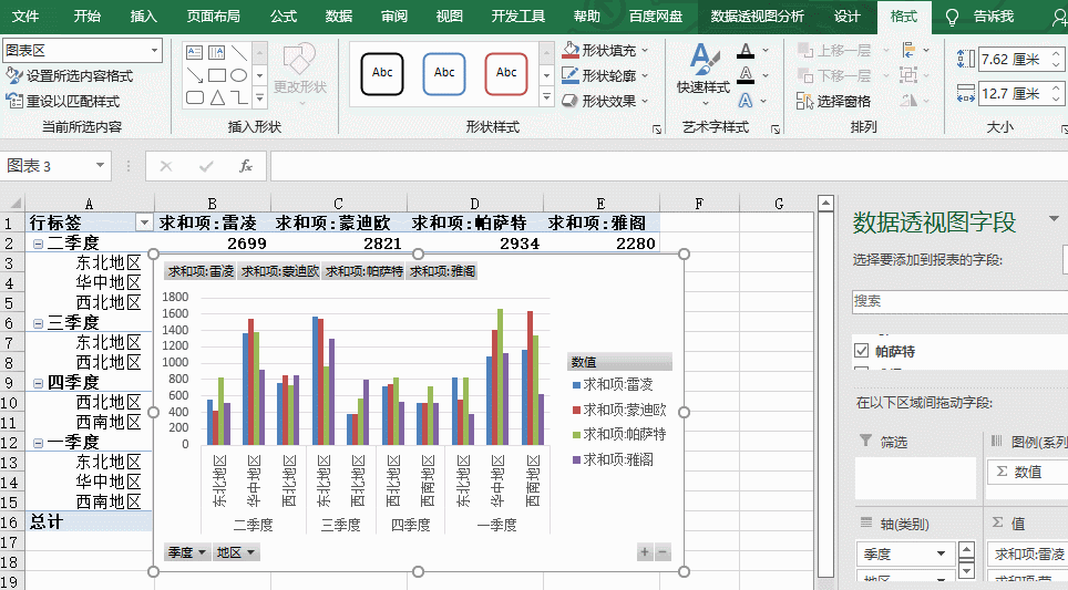 Excel图表数据分析方式：如何简单地制作数据透视图 知乎 