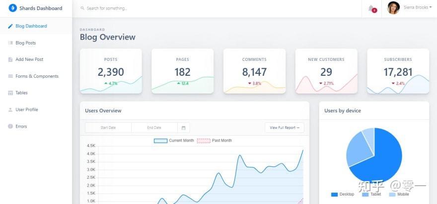 太省事了！推荐18个免费的React现成的模板 - 知乎