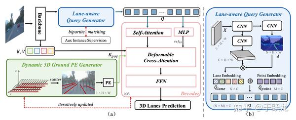 Query-based Detection - 知乎
