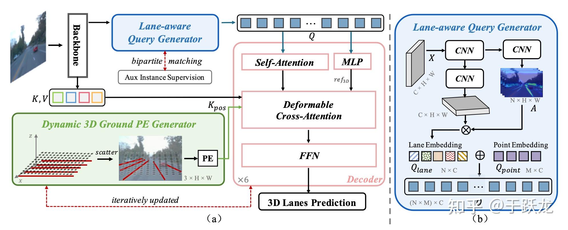 Query-based Detection - 知乎