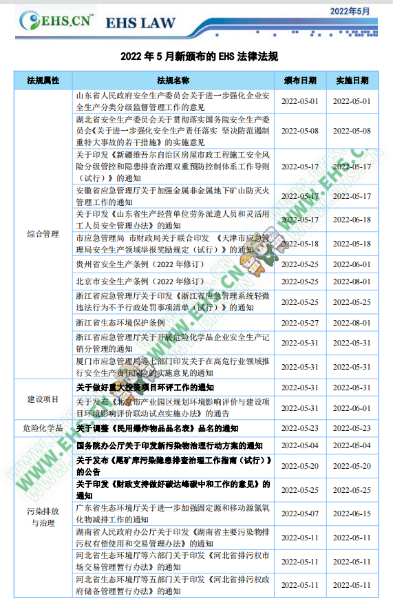 EHS.CN新法速递:EHS法规更新 - 知乎