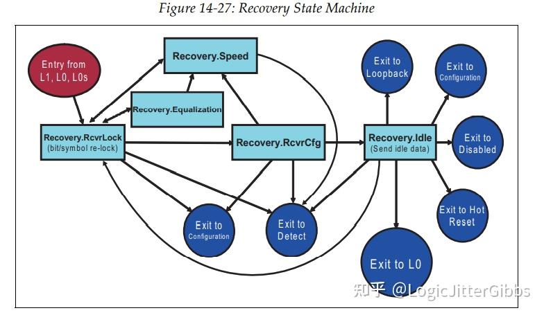 [译文]《PCI Express Technology 3.0》Chapter 14 Link Initialization ...