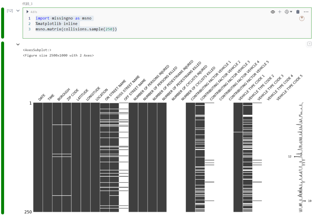 一文带您了解missingno:缺失数据可视化Python包 - 知乎