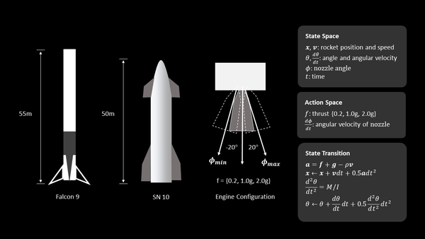课程实录｜PPO × Family 第二课：解构复杂动作空间（上） - 知乎