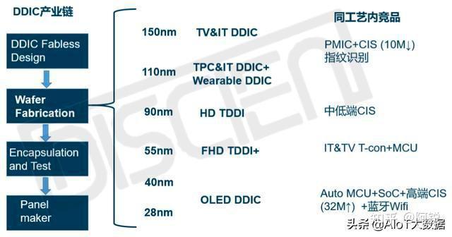 技术前沿：DDIC触控显示驱动芯片 - 知乎