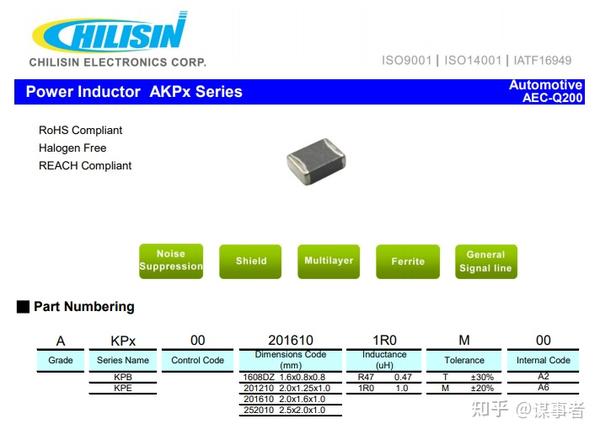 奇力新车规电感大全|CHILISIN车规电感盘点|贞光科技 - 知乎
