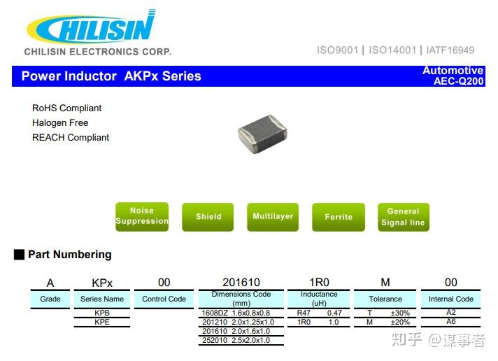 奇力新车规电感大全|CHILISIN车规电感盘点|贞光科技 - 知乎