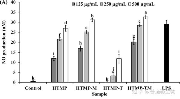 细胞学堂 | RAW 264.7诱导极化及鉴定大全 - 知乎