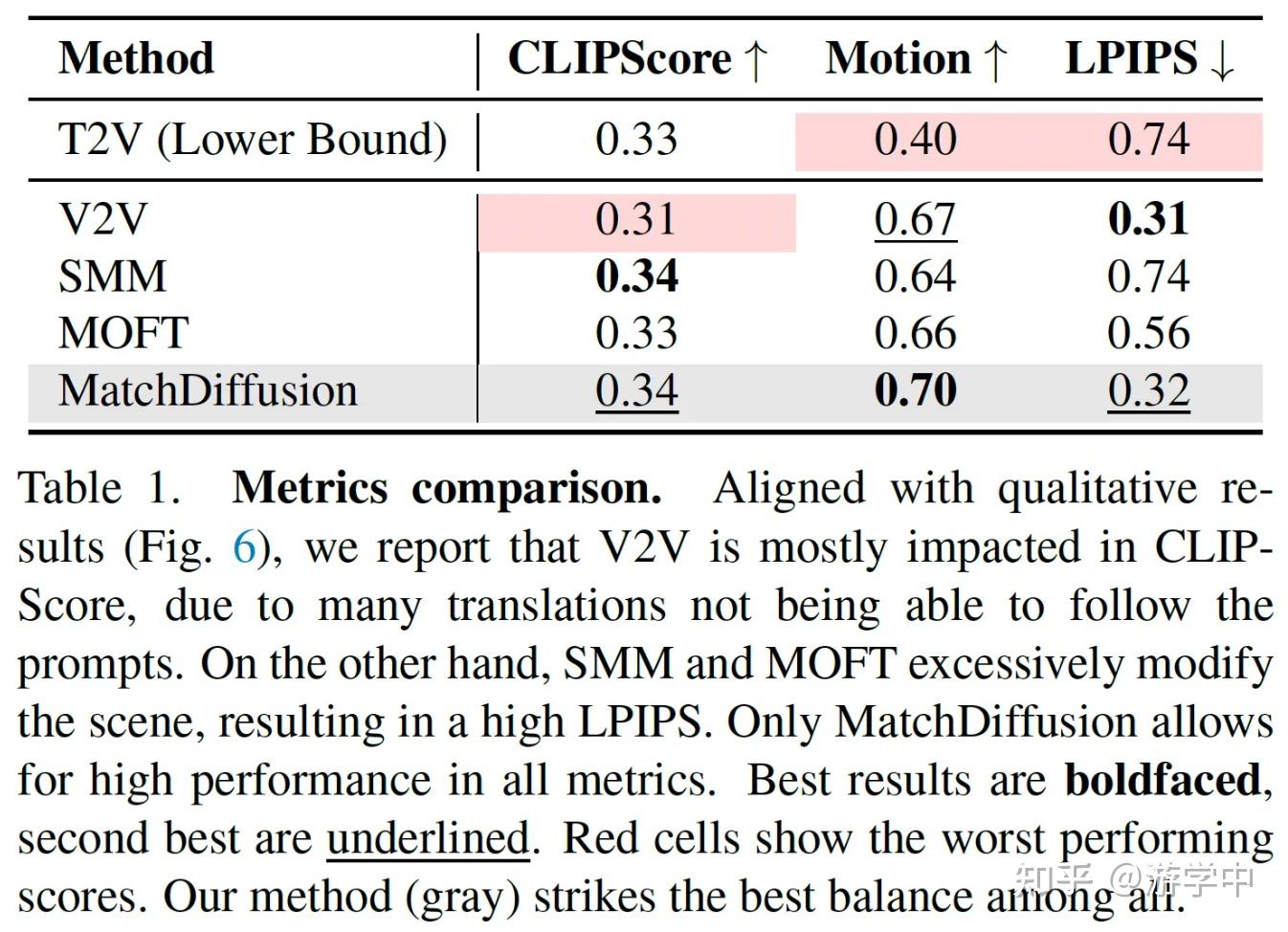MatchDiffusion：零训练的自动化视频匹配剪辑生成 - 知乎
