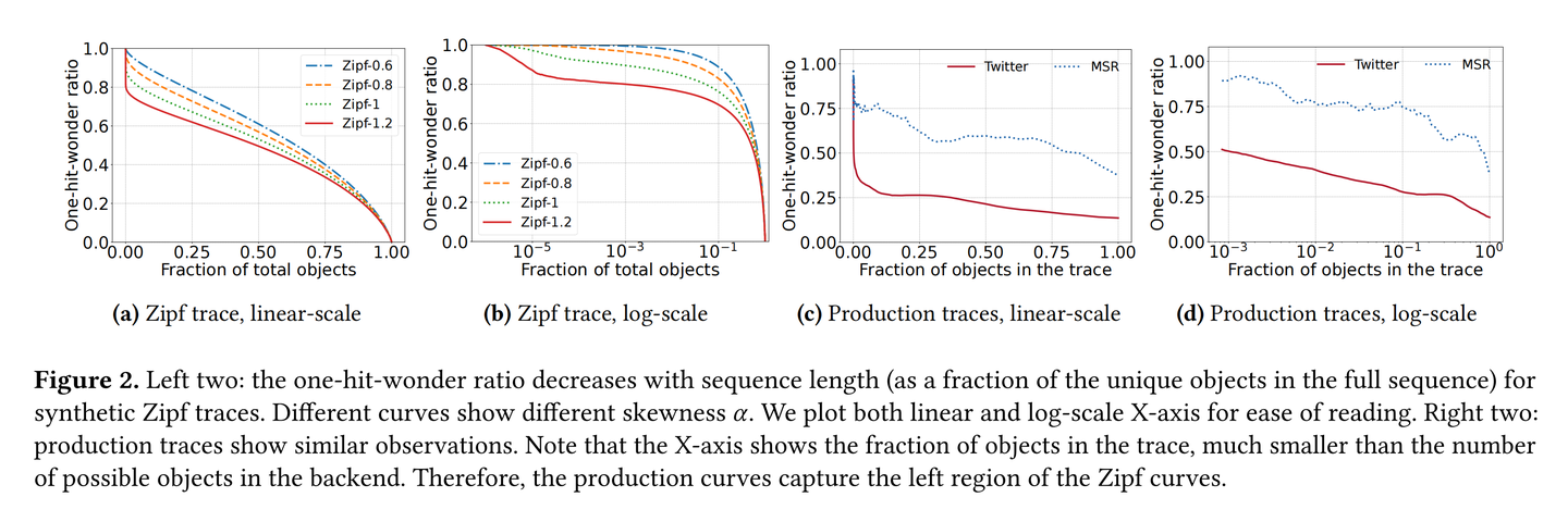 FIFO Queues are All You Need for Cache Eviction - 知乎
