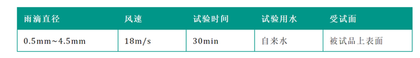 GJB 150.8A-2009 淋雨试验过程 - 知乎