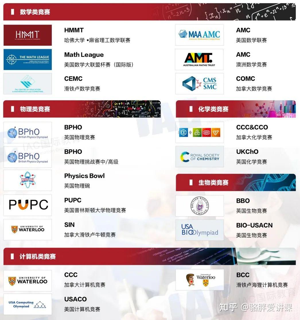 UCL录取经验分享：从普高到伦敦大学学院，揭秘OSSD课程与学管老师的关键作用 - 知乎