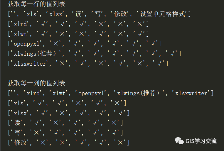 Python3操作Excel常用库整理（xlrd/xlwt,openpyxl,xlwings和xlsxwriter） - 知乎