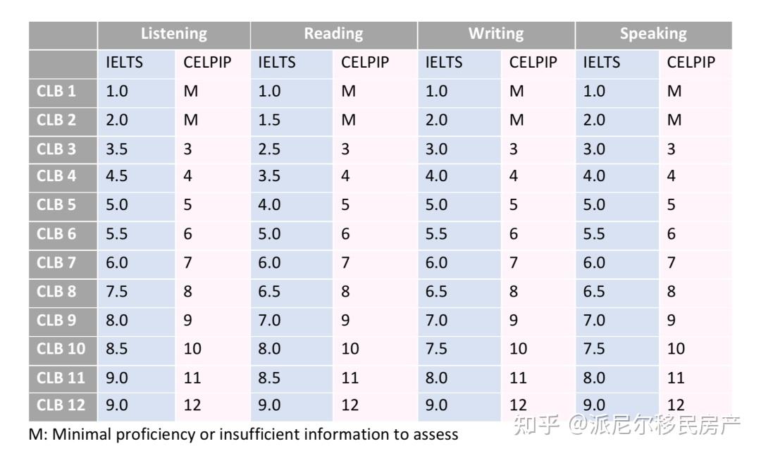 加拿大留学移民 l 加拿大安省硕士/博士打分制 - 知乎