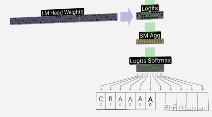 [LLM]预训练模型MFU计算器 - 知乎