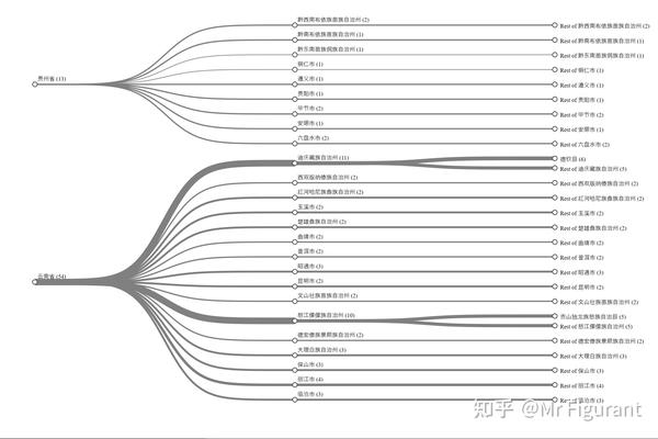 Stata学习：如何绘制树簇图 treecluster ？ - 知乎