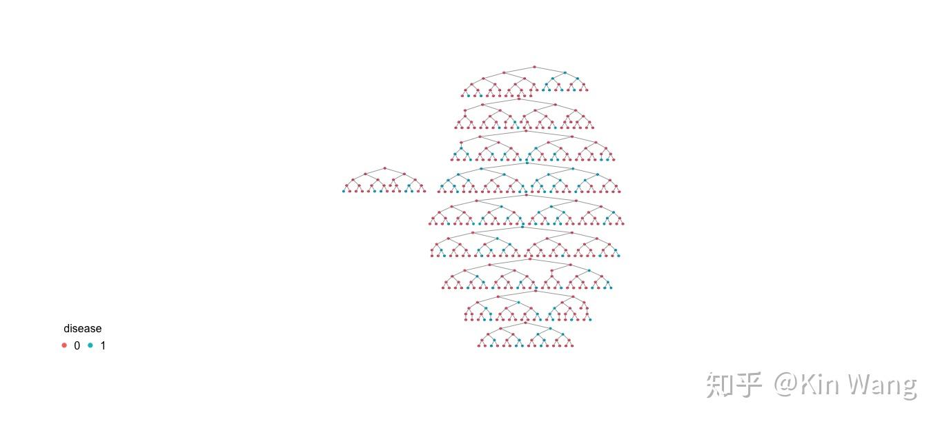 如何分析同伴推动抽样（RDS）调查数据 - 知乎