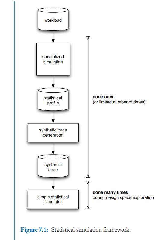 【目录序言翻译】计算机体系结构：性能评估方法《Computer Architecture: Performance Evaluation Methods》 - 知乎