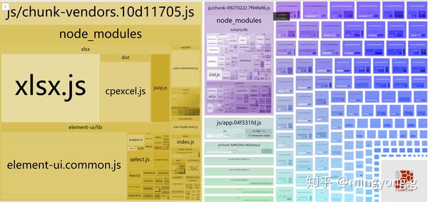 10 秒 到 2秒 超简单的Vue项目首屏优化实践 - 知乎