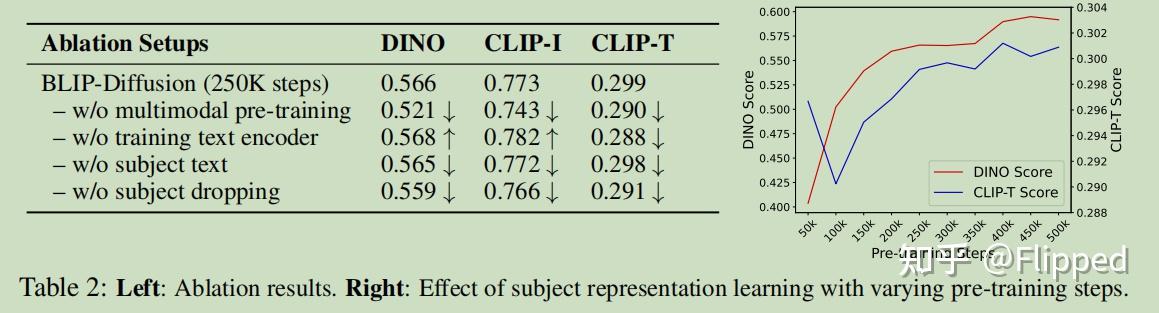 【论文精读02】BLIP-Diffusion: Pre-trained Subject Representation… - 知乎
